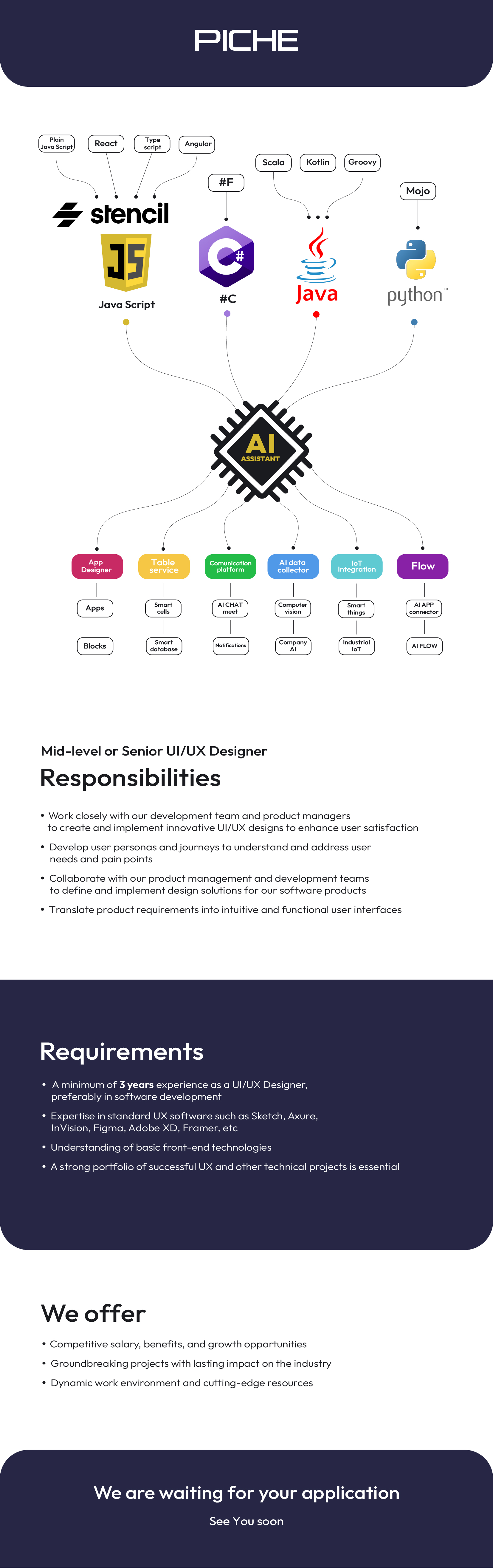 Vakance - Mid-level or Senior UI/UX Designer, PICHE SIA | CV-Online